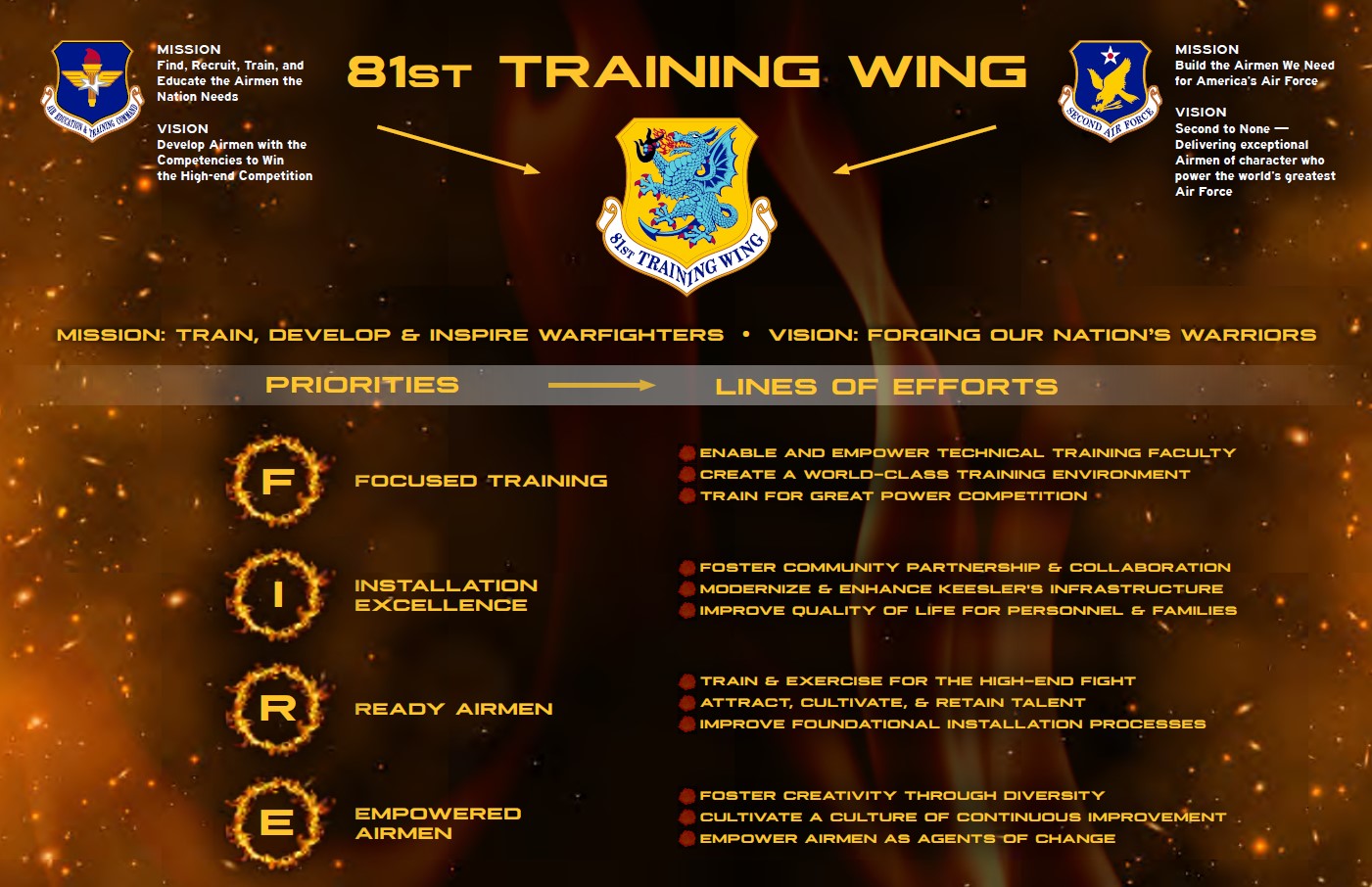 81st Training Wing